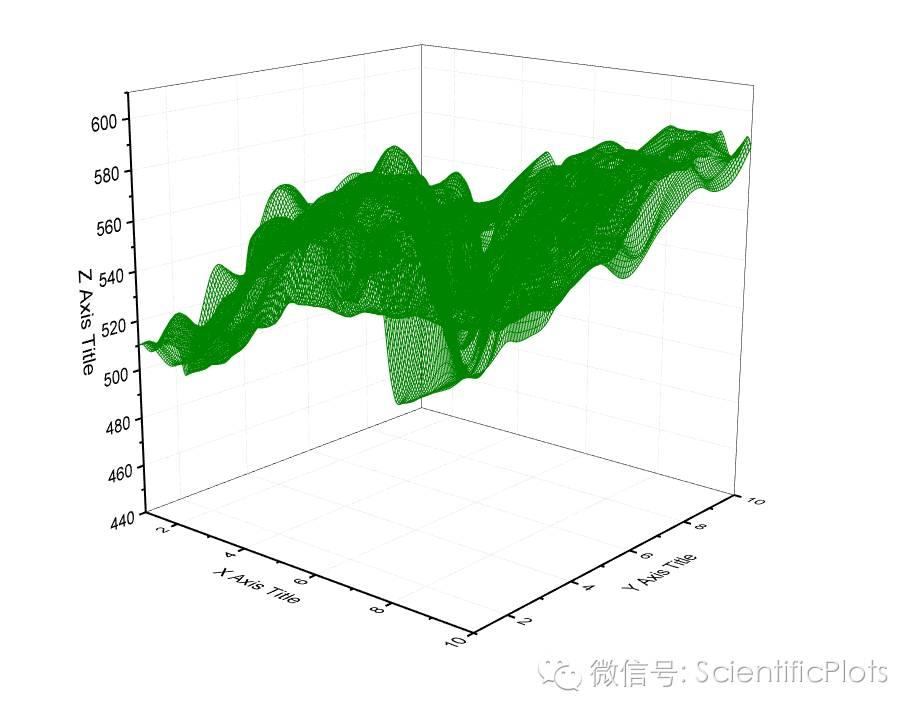 Origin(Pro)：3D图--Matrix - 知乎