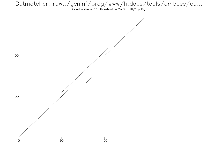 为什么EMBOSS里面画dot plot的程序有一堆？ - 知乎