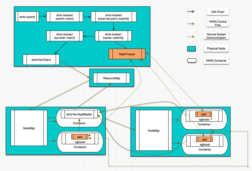机器学习算法中GBDT和XGBOOST的区别有哪些？ - 知乎
