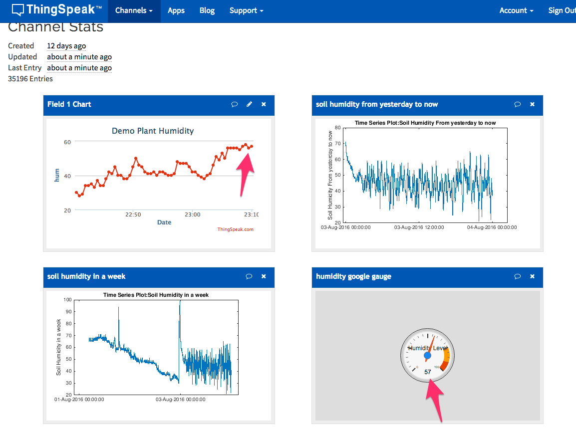 MATLAB和物联网连载3: Thingspeak Tutorial 2 - 知乎