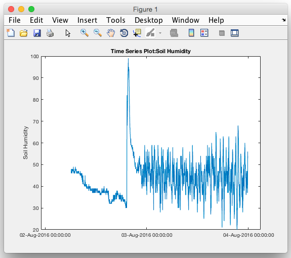 MATLAB和物联网连载3: Thingspeak Tutorial 2 - 知乎