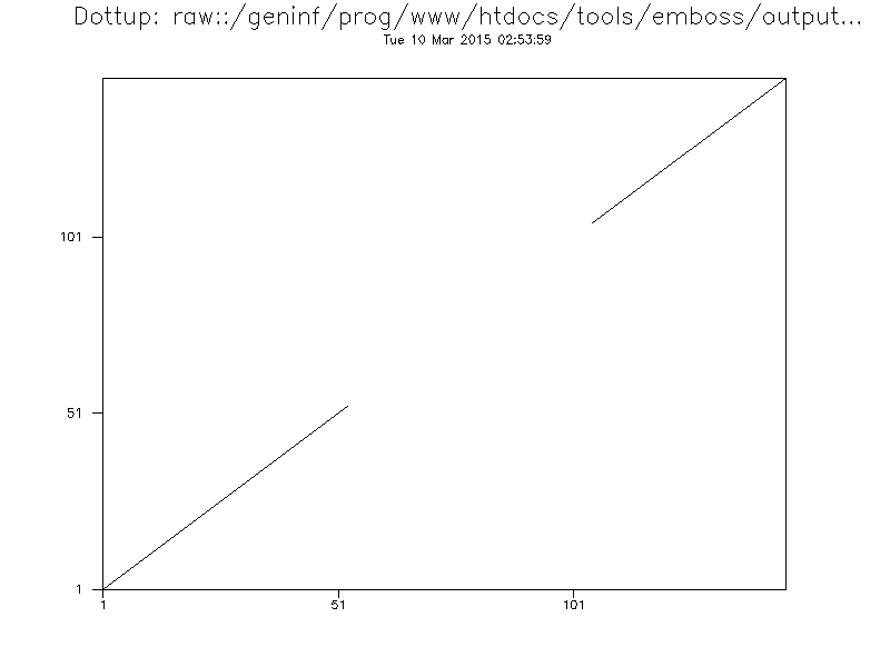 为什么EMBOSS里面画dot plot的程序有一堆？ - 知乎