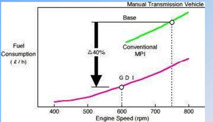 高性能低成本 - GDI（gasoline direct injection）汽油缸内直喷发动机原理 - 知乎