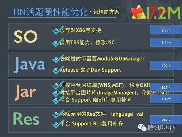 【腾讯Bugly干货分享】React Native项目实战总结 - 知乎