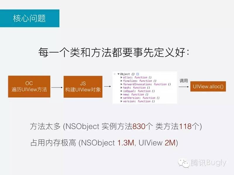 【腾讯Bugly干货分享】JSPatch 成长之路 - 知乎