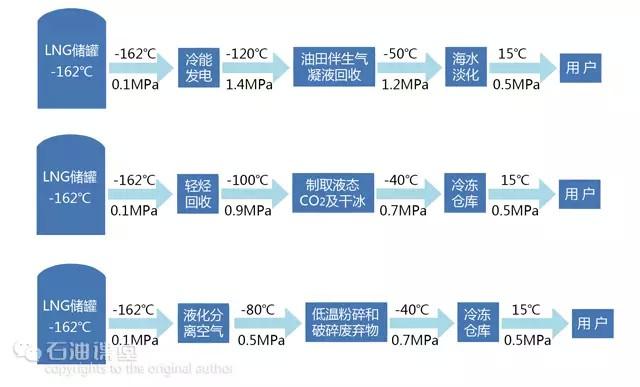 Future Energy——LNG产业大解密（知识量巨大、烧脑、慎入！） - 知乎