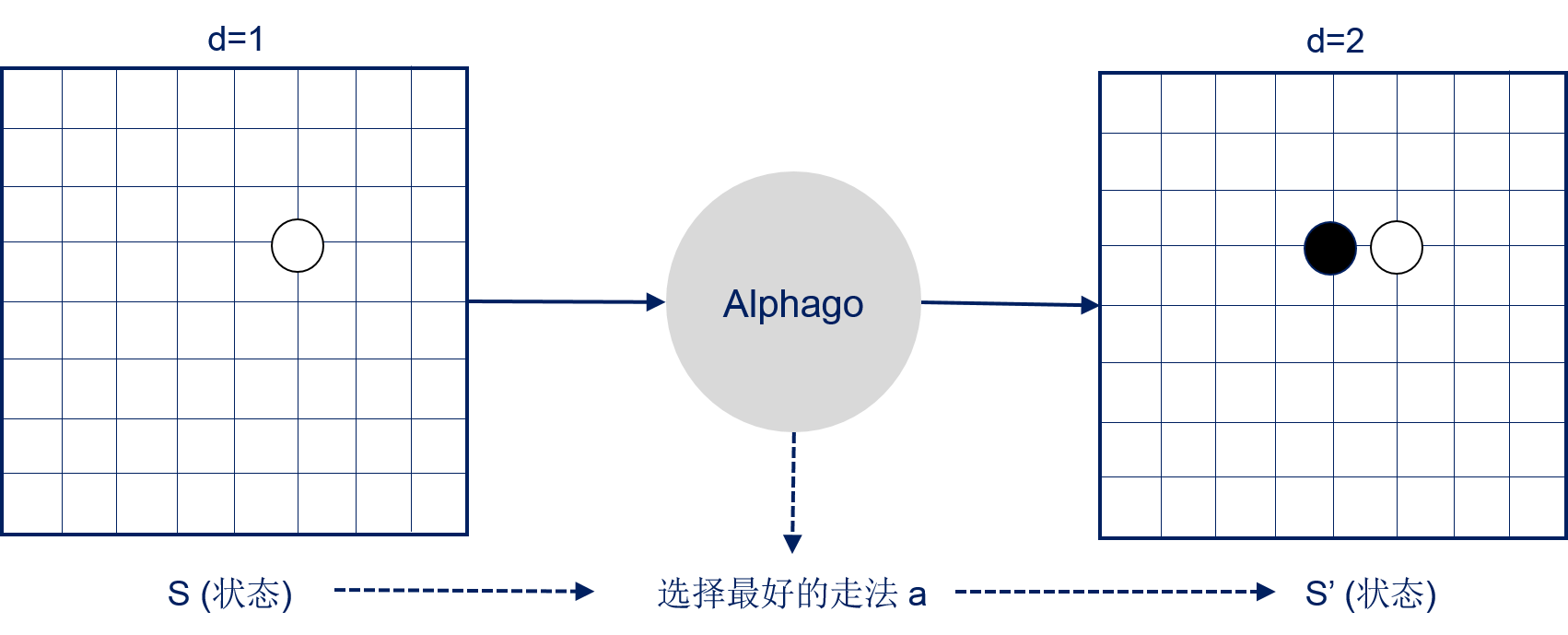 AlphaGo、人工智能、深度学习解读以及应用 - 知乎