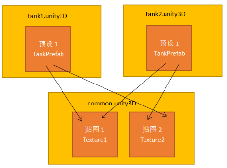 Unity3D热更新LuaFramework入门实战(2)——资源热更新 - 知乎