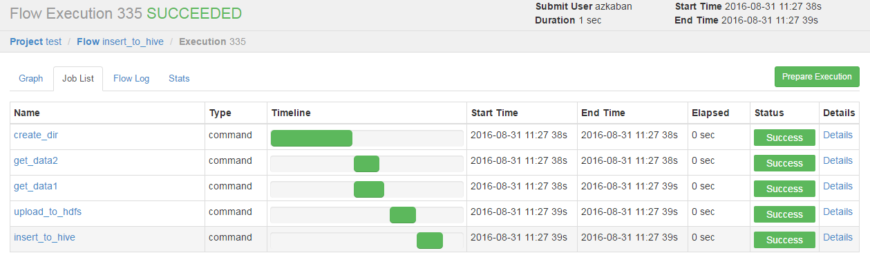 Azkaban任务流编写 - 知乎