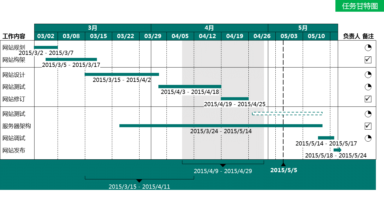 ppt图表伴侣——think-cell chart - 知乎