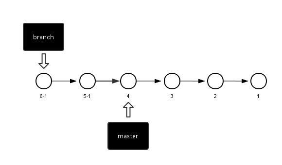 从什么都不懂开始(三)—实践带你飞之Branch操作 - 知乎