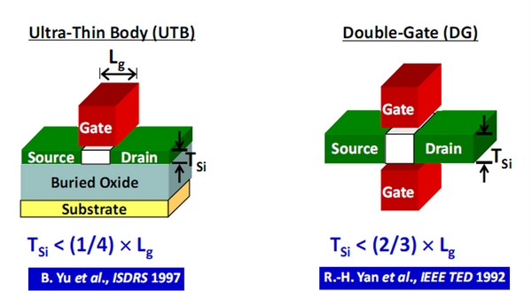 《FinFET-3D Transistor》-Strive for Moore’s Law from TSU-Jae King Liu - 知乎