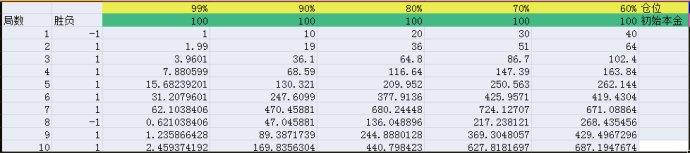 凯利公式（Kelly Criterion） - 知乎