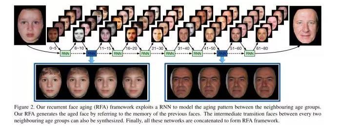 【青年学者专栏】递归神经网络(Recurrent Neural Network)学习 - 知乎