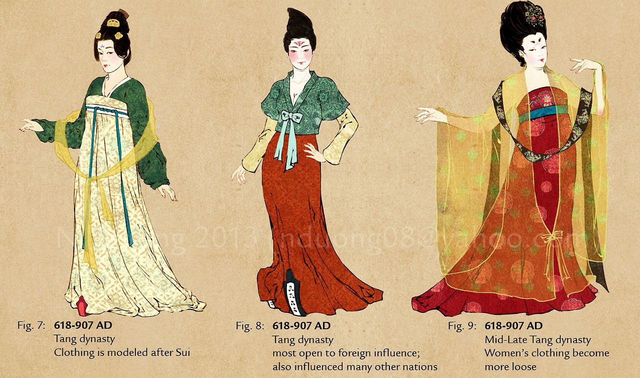 有哪些關於中國古代服飾的書籍值得推薦？ Getit01