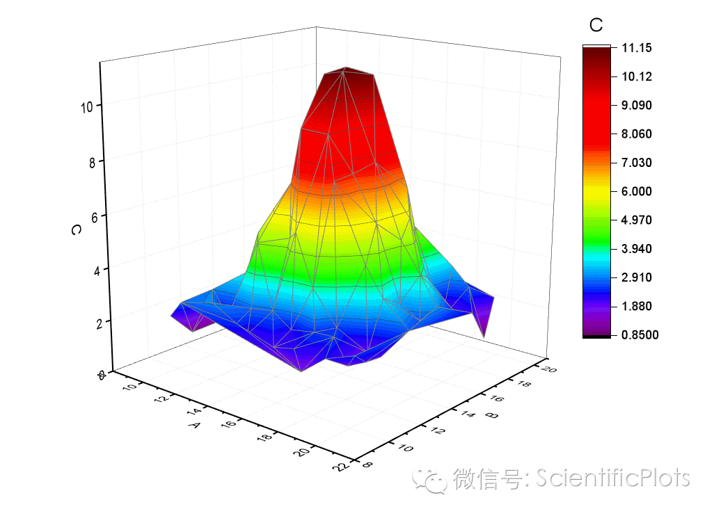 Origin(Pro)：3D图-XYZ - 知乎