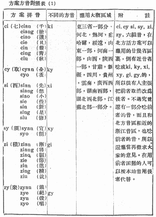汉字拉丁化的推动者有没有想过借用方言发音减少国语中的同音字？ - 知乎