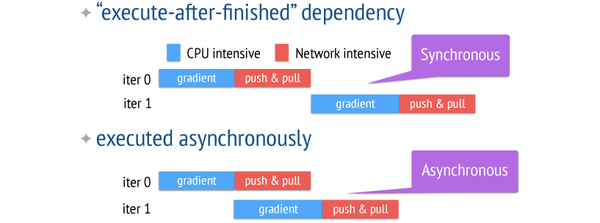 【深度学习分布式】Parameter Server 详解 - 知乎