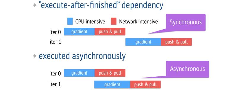 【深度学习分布式】Parameter Server 详解 - 知乎