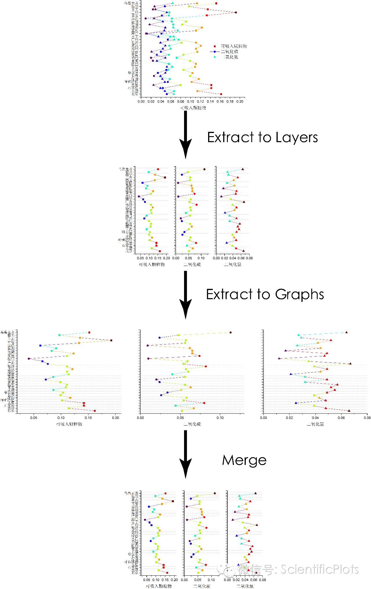 Origin(Pro)：图层的合并与拆分 - 知乎