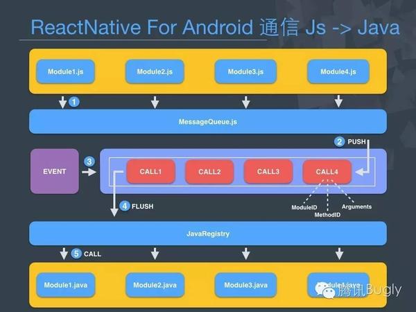 【腾讯Bugly干货分享】React Native项目实战总结 - 知乎