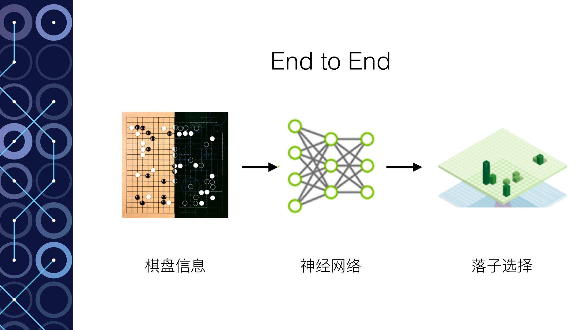 深度解读AlphaGo - 知乎
