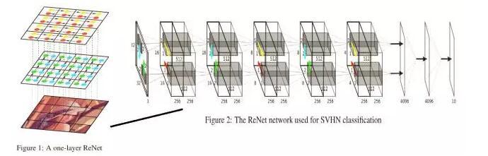 【青年学者专栏】递归神经网络(Recurrent Neural Network)学习 - 知乎