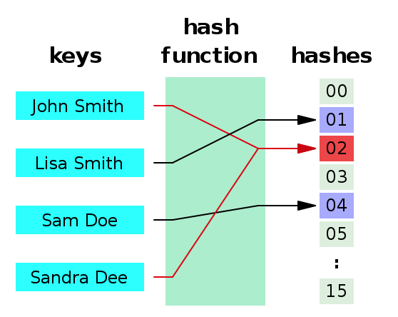 加解密（Encryption）& 哈希（Hash）算法----入门指引 - 知乎