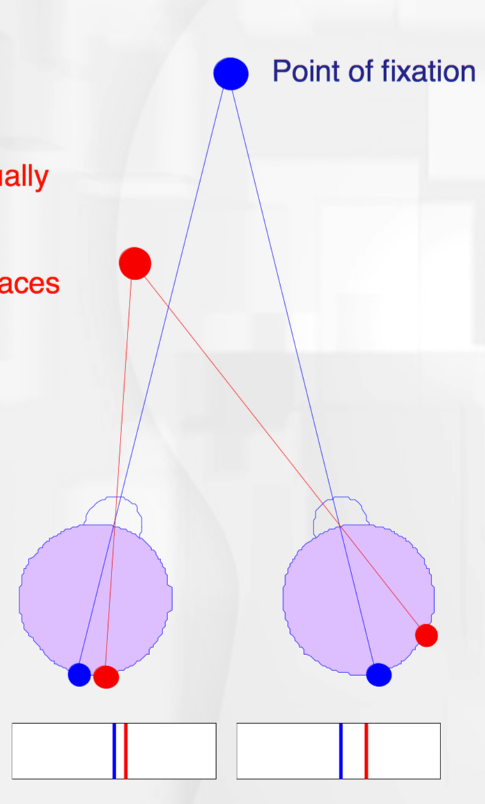 VR 中有哪些方法隐喻深度线索（depth cue）？ - 知乎