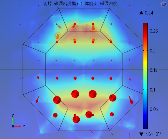 Halbach array 的构建与模拟（二） - 知乎