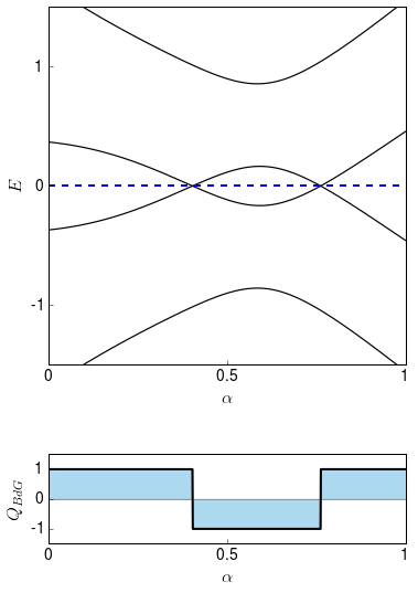 study note：1D Kitaev Chain - 知乎