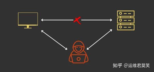 关于 Linux 中 known_hosts 文件的必知必会 - 知乎