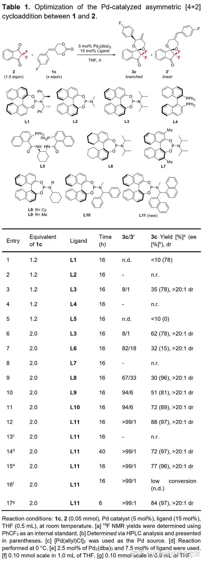 Angew. Chem.：钯催化的不对称[4+2]环加成反应构建手性四取代偕二氟烷基衍生物 - 知乎