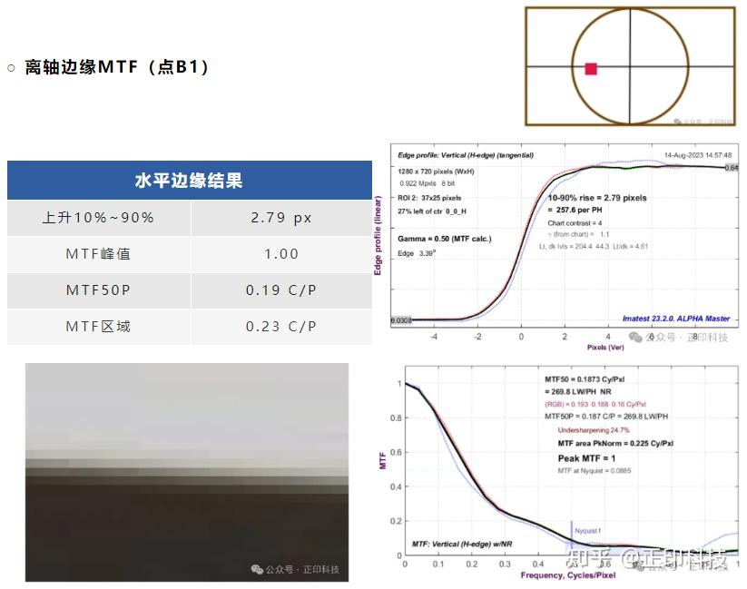 ISO 8600·内窥镜成像测试解读：清晰度Sharpness和MTF - 知乎