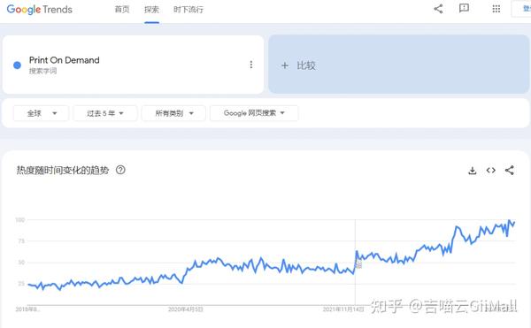 一文了解什么是POD模式，独立站+POD模式怎么玩？ - 知乎