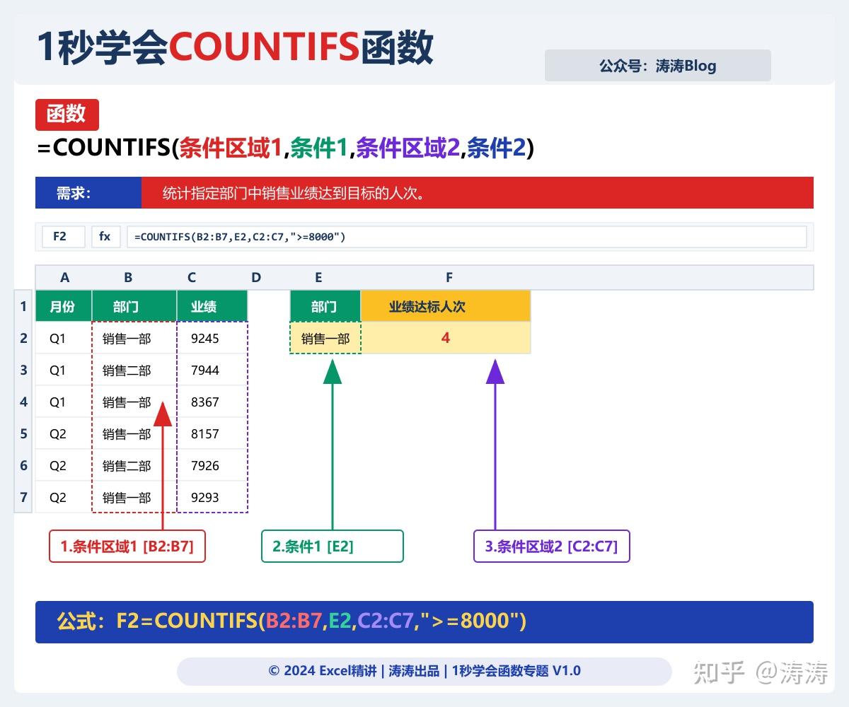【1秒学会函数专题】COUNTIFS函数 - 知乎