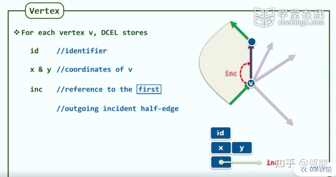《计算几何》学习笔记 - 知乎