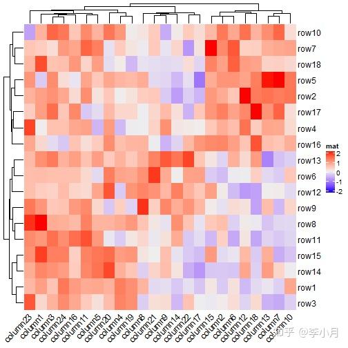 R语言complexheatmap包详细介绍（2） - 知乎