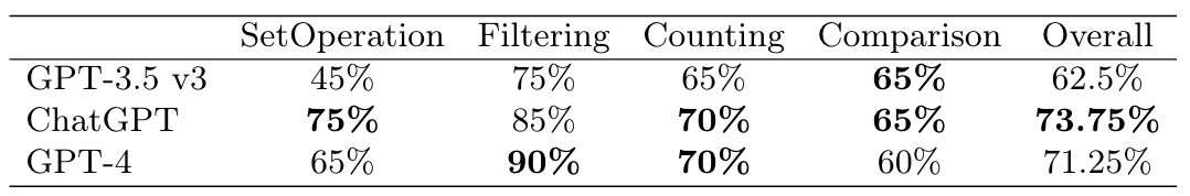 ChatGPT能否取代知识图谱之KBQA能力评测 - 知乎