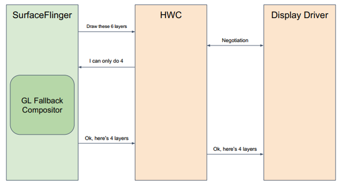 自上而下解读Android显示流程（中上） - 知乎