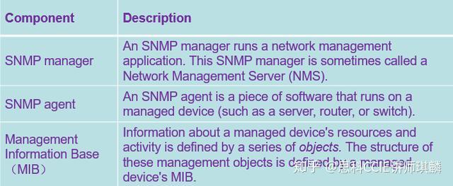常用网络管理协议SNMP原理与实战详解（思科客户端&PRTG服务器） - 知乎
