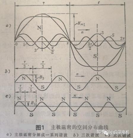 交流绕组及其磁动势 - 知乎