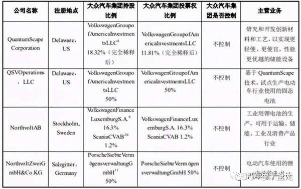 固态电池企业Quantum Scape 上市以后带来的变化 - 知乎