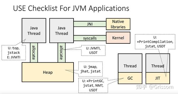 使用 perf + perf-agent-map 制作容器化 Java 火焰图 - 知乎