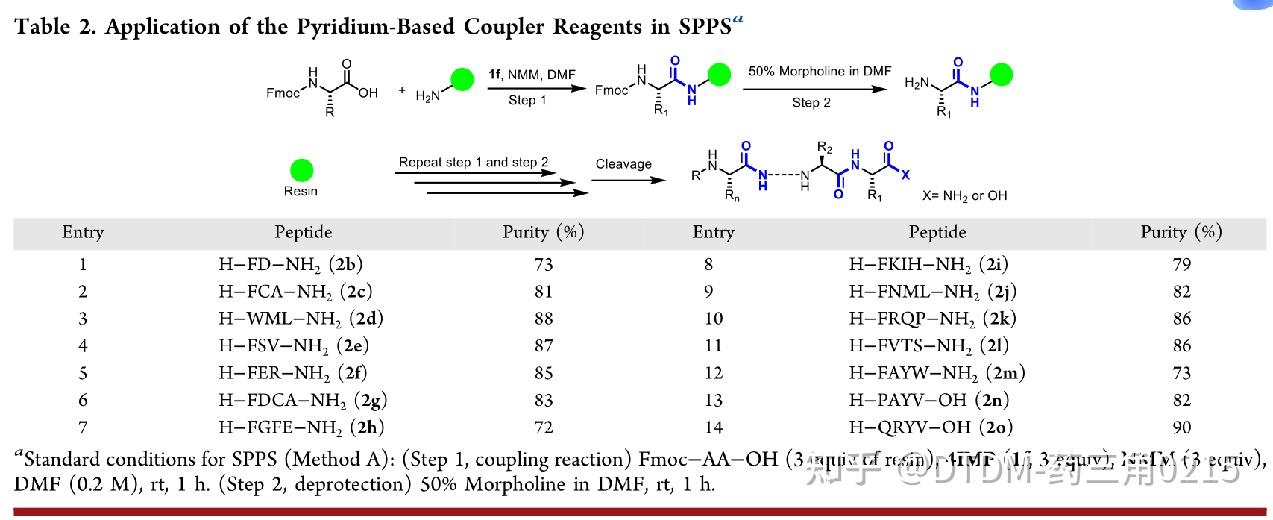 4-碘-N-甲基吡啶介导的肽合成--类Mukaiyama's reagent 的用途--缩合反应 - 知乎