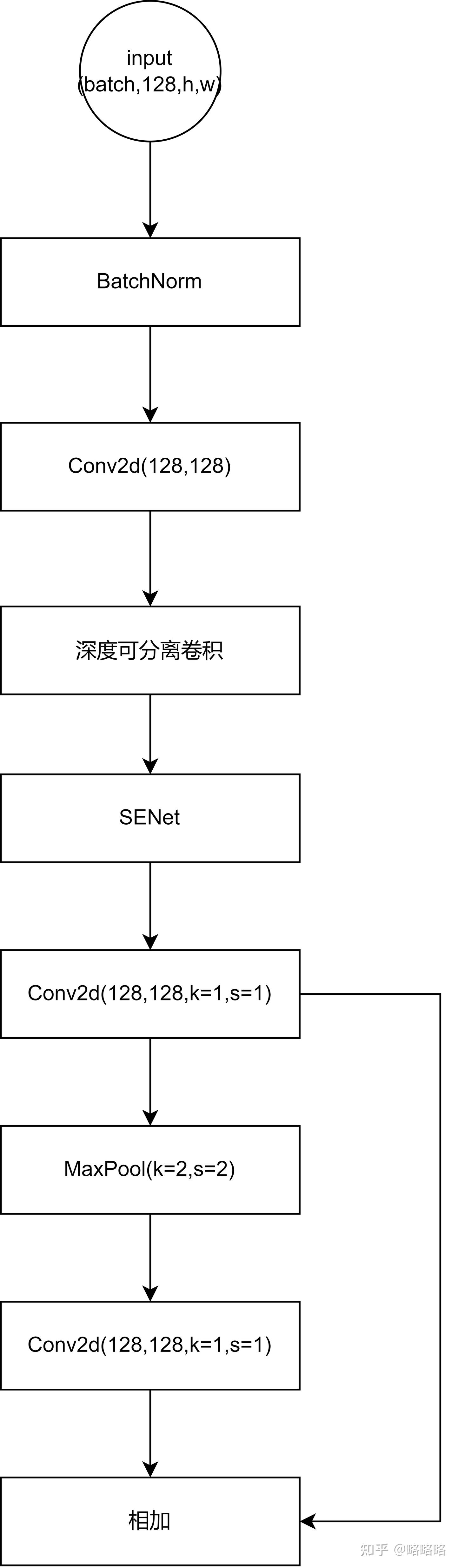 《MaxViT: Multi-Axis Vision Transformer》代码简简析 - 知乎