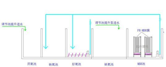 干货｜MBR的6种常用组合工艺，你都知道了吗？ - 知乎