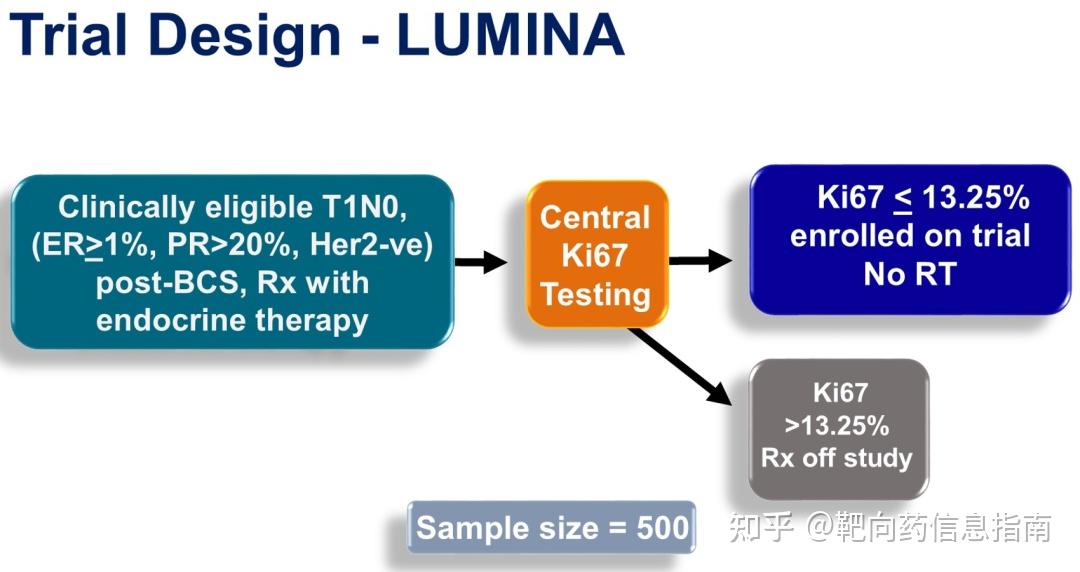 全球首个液体活检指导ROS1靶向药治疗非小细胞肺癌的数据发布【柳随风肿瘤】 - 知乎