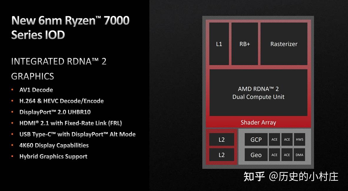 万字带图评测：锐龙9 7950X/7900X处理器评测新平台 新架构 新巅峰 - 知乎