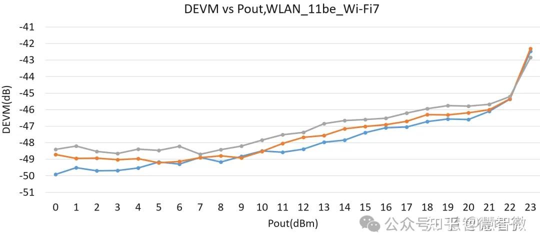 一篇文章讲清EVM（Error Vector Magnitude，误差向量幅度） - 知乎
